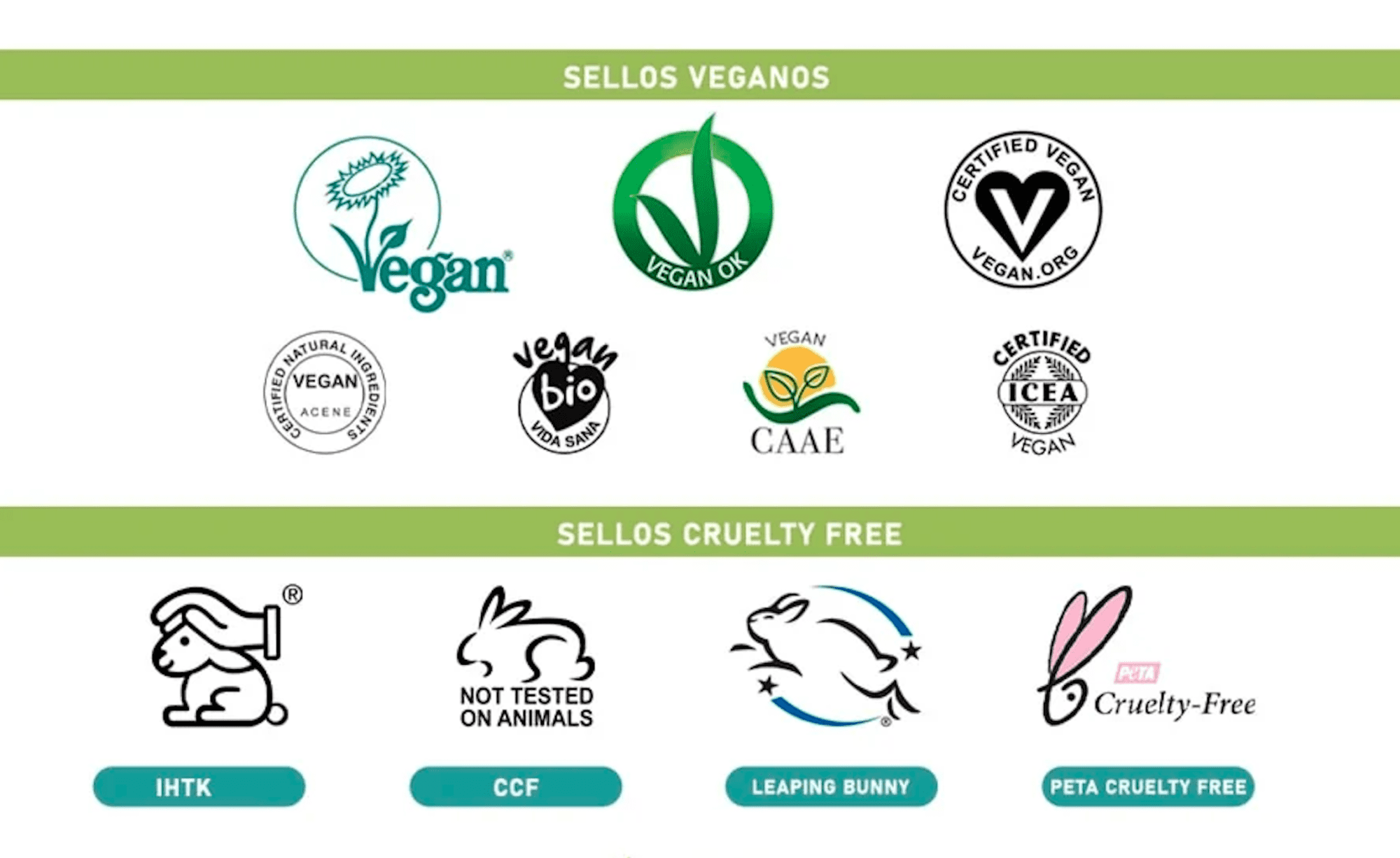 5 Certificaciones Ecológicas en Productos de Belleza – United Beauty